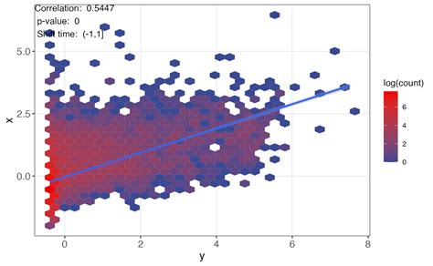 Calculate Lagged Correlation Between Two Time Series Data • Laggedcor