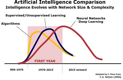 ai primer for marketers part 4 the ai landscape christopher s penn