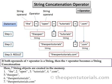 concatenation définition what is