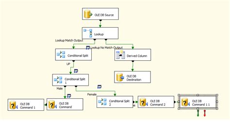 sql ssis 2 conditional split not working as expected