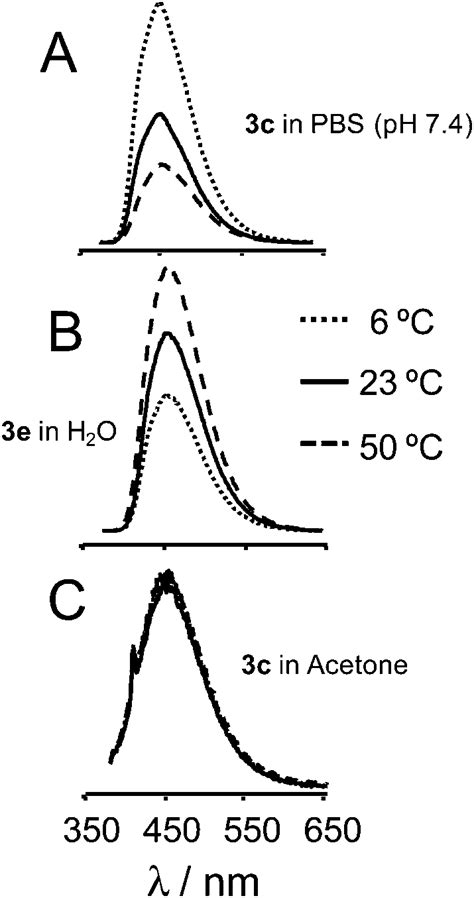 Effect Of Temperature On The Behavior Of A 3c Dissolved In Phosphate