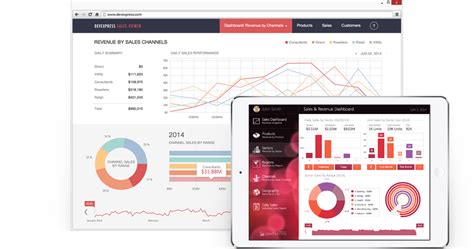 devextreme charts javascript ui components for angular react vue