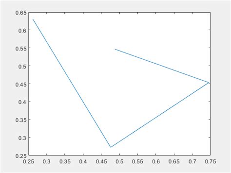 identify axes coordinates matlab ginput mathworks united kingdom