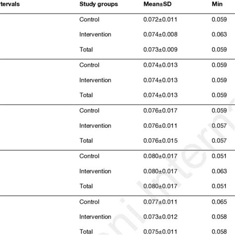 The Mean Standard Deviation Minimum And Maximum Value Of The Mda In