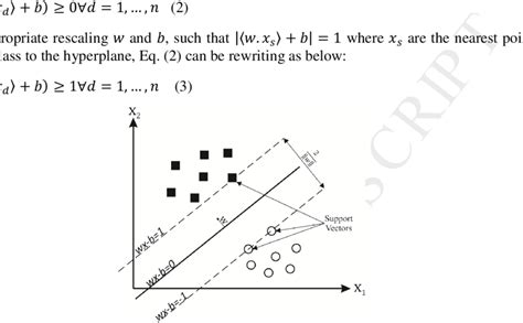 separation hyperplane of svm for linearly separable input data