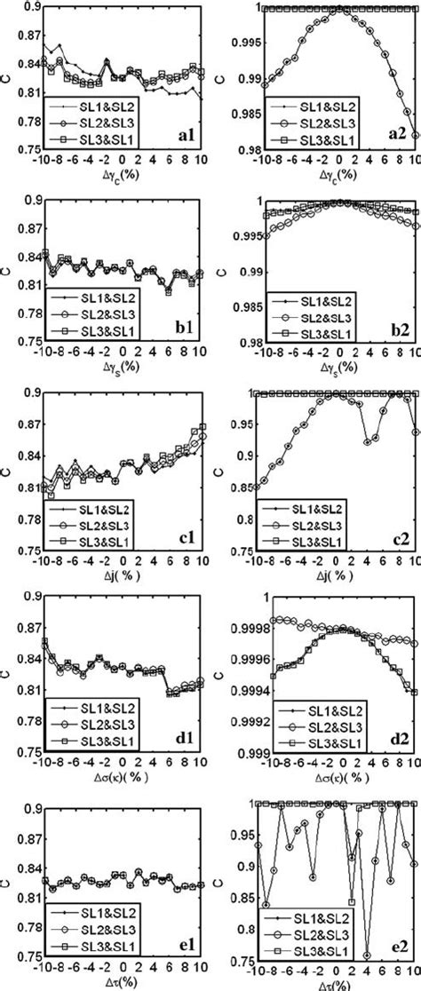 Maximum Of The Cross Correlation Function Versus The Relative