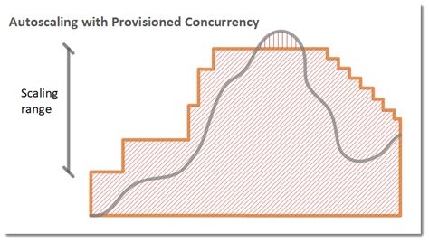 lambda features aws lambda