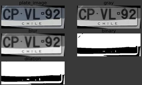 python trying to segment characters using opencv
