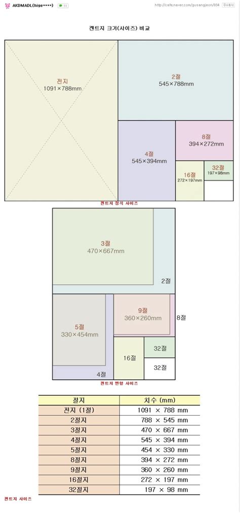 A4 크기 B5 사이즈 16절지 전지 네이버 블로그