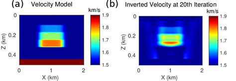 Wave Equation Migration Velocity Analysis Using Plane Wave Common Image