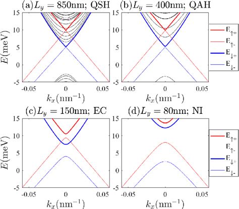 Color Online Energy Bands For The Floquet Hamiltonian Of The