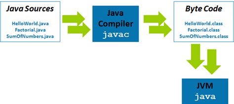 javac how to run a java code in my compiler stack overflow