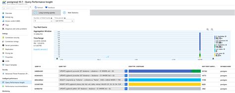benchmarking managed postgresql cloud solutions part four microsoft