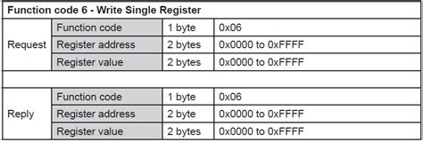 protocol data unit complete guide