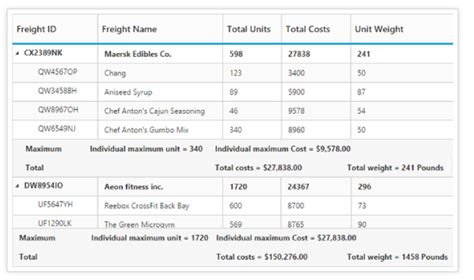 high performance asp web forms tree grid syncfusion