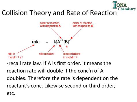 Reaction Rates And Collision Theory Ppt Download