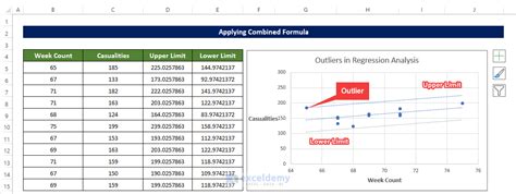 How To Find Outliers In Regression Analysis In Excel 3 Easy Ways