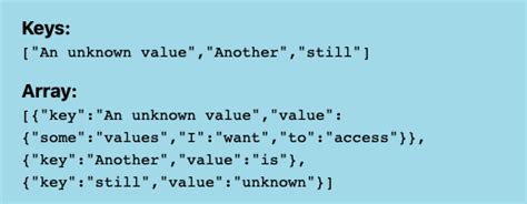 javascript accessing data within an unknown object name