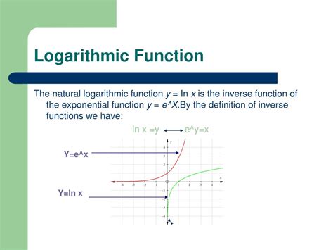 Ppt Logarithmic Function Powerpoint Presentation Free Download Id