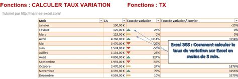 excel 365 comment calculer le taux de variation sur excel en moins de
