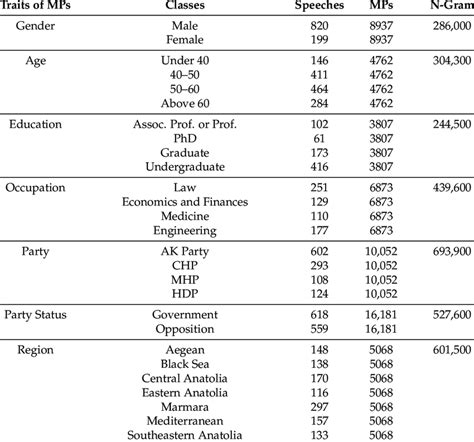 Datasets For Estimation Of Demographic Traits Download Scientific