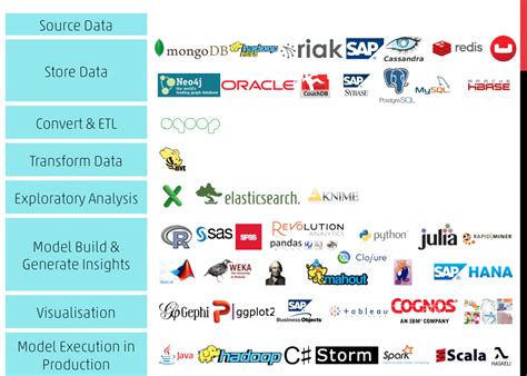 4 essential tools any data scientist can use to improve