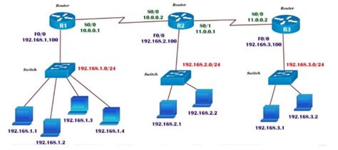 router
