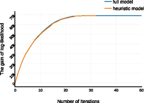 Figure 3 From Generating Realistic Synthetic Population Datasets