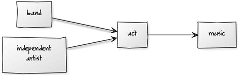 mysql how to make a single column refers to multiple tables stack
