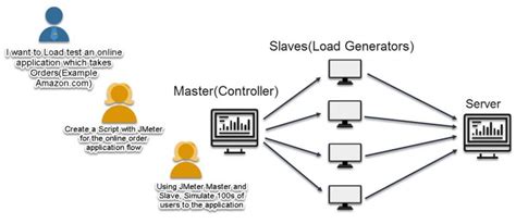 what is jmeter and how it works softwarehour
