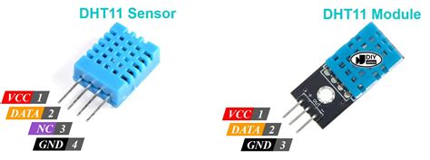 Esp32 Dht11 Esp32 Tutorial