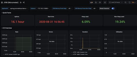 gather metrics with spring boot using prometheus and grafana