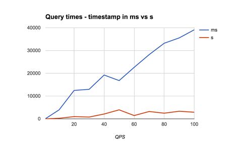 ozeanien ausführen extreme armut elasticsearch filter date koch wurzel