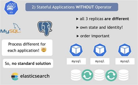 kubernetes operators 🦄 simply explained dev community