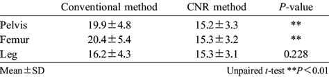 Comparison Of Contrast To Noise Ratio Cnr Between Conven Tional