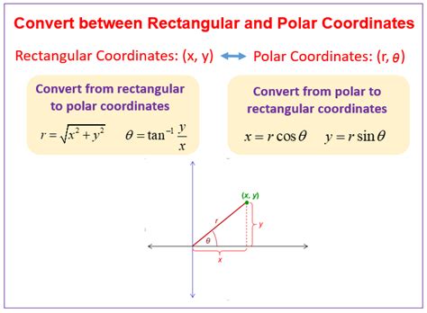 Convert Between Polar And Rectangular Coordinates Examples Solutions