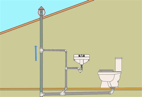 how to unclog a vent pipe full process of unclogging a vent pipe