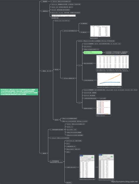 ml之xgboostandgbm：基于xgboostandgbm算法对higgsboson数据集 kaggle竞赛 训练 两模型性能pk 实现二分类