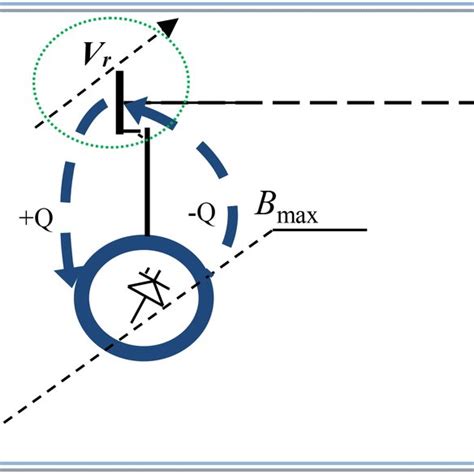 Basic Circuit Representation Of Svc Download Scientific Diagram