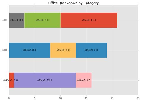 [solved] how to add custom annotations from the dataframe to a