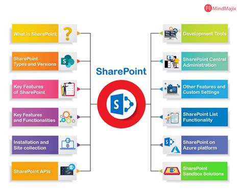 Actualizar 60 Imagen Manual Sharepoint Office 365 Español Abzlocal Mx