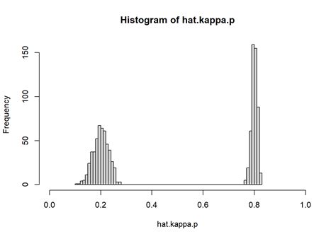 The Curious Case Of The Cross Sectional Correlation Supplementary