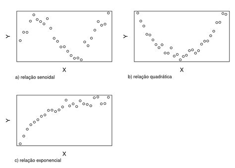 19 Regressão Linear Bioestatística Básica