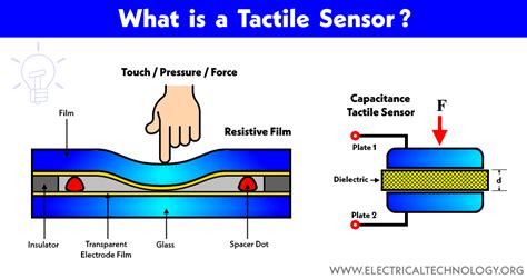 Force Sensor Working Principle Shop Deals