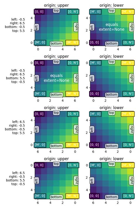 origin and extent in imshow — matplotlib 3 1 2 documentation