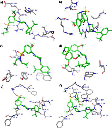 Molecular Dynamics Simulations Of The Interactions Between Glial Cell