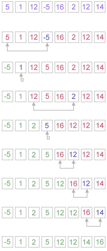 lesson 09 multidimensional arrays and sorting