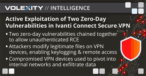 Active Exploitation Of Two Zero Day Vulnerabilities In Ivanti Connect