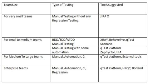 test case management in jira how to do it testbytes