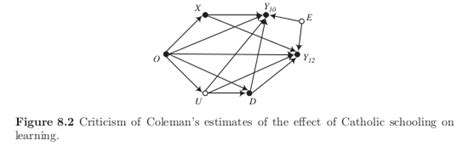 Self Selection Heterogeneity And Causal Graphs — Ose Data Science